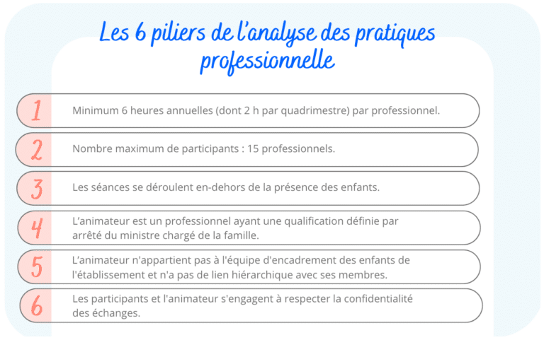 Le guide de l'analyse des pratiques professionnelles en crèche