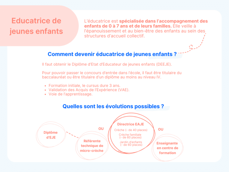 La liste COMPLÈTE des métiers de la petite enfance